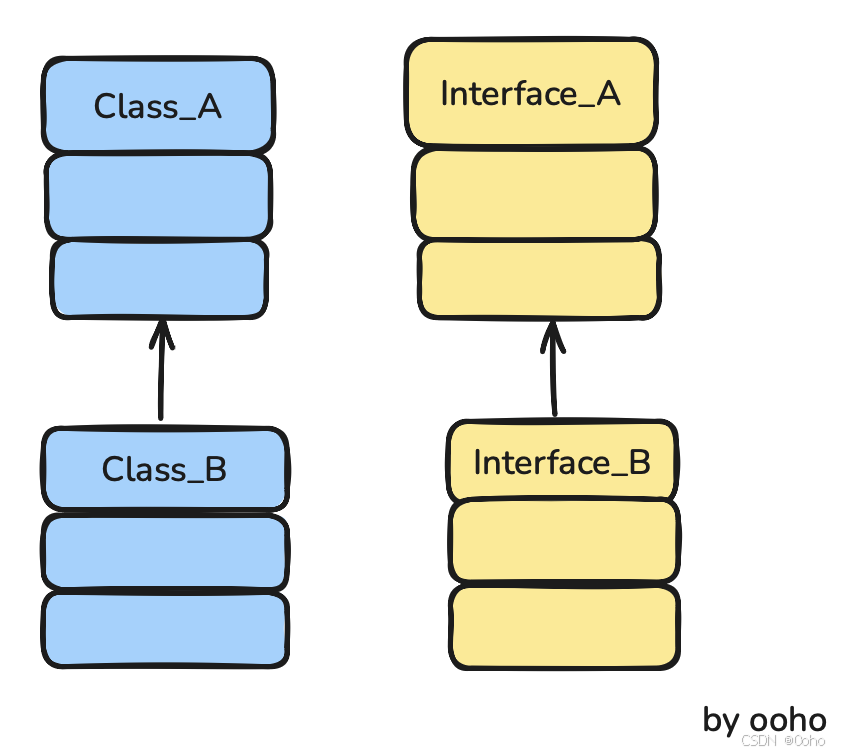 Java中为什么建议多用组合少用继承?java 使用组合而非继承 Csdn博客