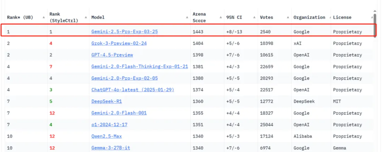【AIGC月报】AIGC大模型启元：2025.03_simpleqa gemma-CSDN博客