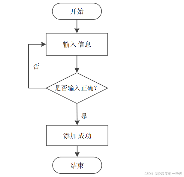 计算机毕业设计基于智能推荐的博客(博客)系统的设计与开发 基于web的个人博客平台设计与实现 博客内容管理系统的设计与开发博客系统 Csdn博客