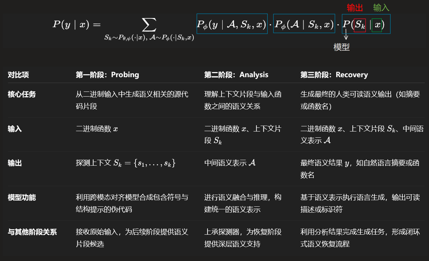 论文学习_Source Code Foundation Models are Transferable Binary Analysis Knowledge Bases_源代码 二进制 多模态 ...