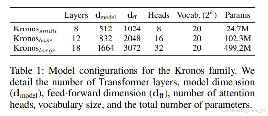 Kronos: A Foundation Model for the Language of Financial Markets——金融市场语言的基础模型-CSDN博客