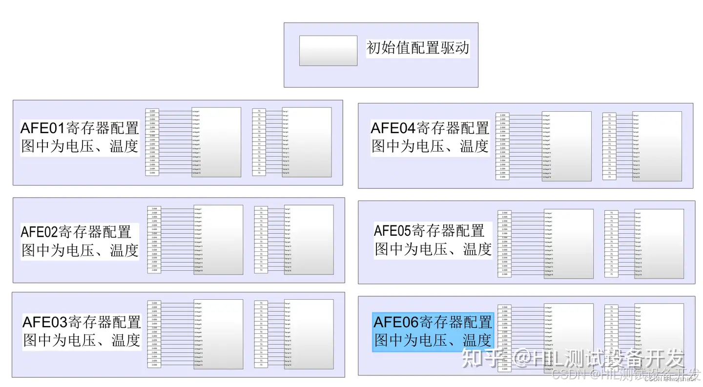 BMS开发测试过程中的AFE 菊花链仿真测试_bms菊花链-CSDN博客