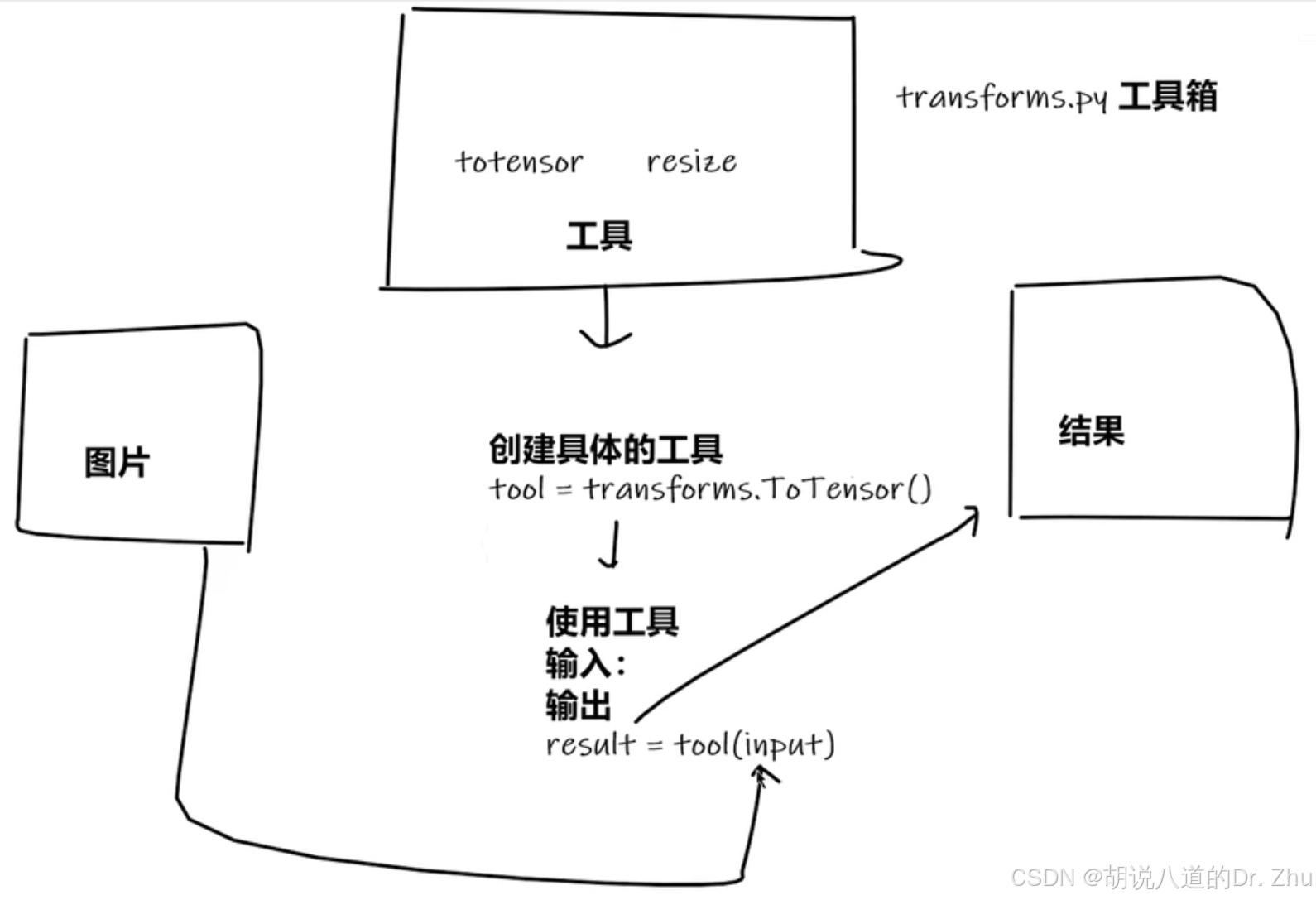 Pytorch深度学习快速入门教程【小土堆】详细学习笔记(第1 11个视频笔记)小土堆笔记 Csdn博客