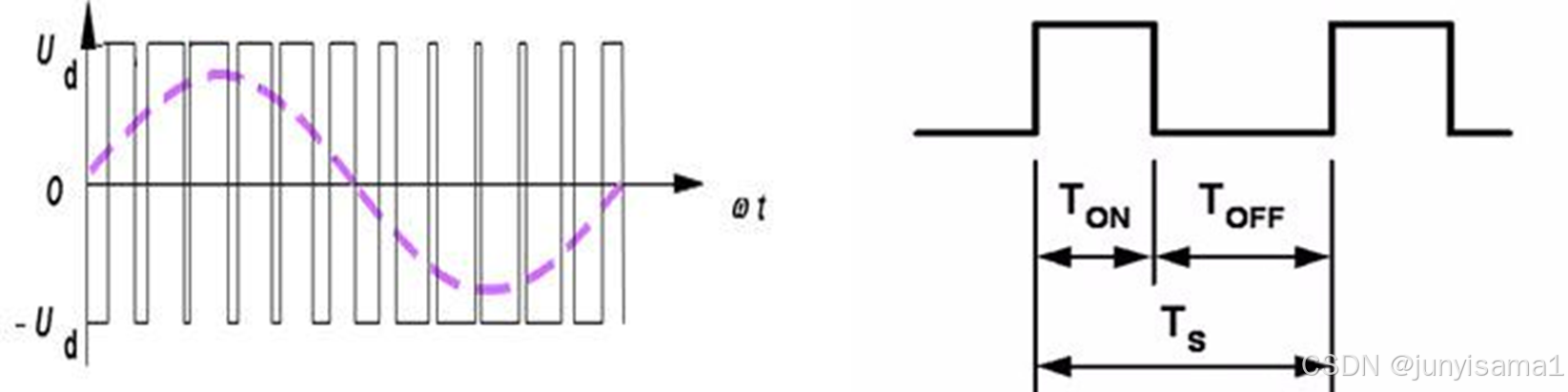 stm32输出比较OC（Output Compare）_stm32输出比较模式-CSDN博客