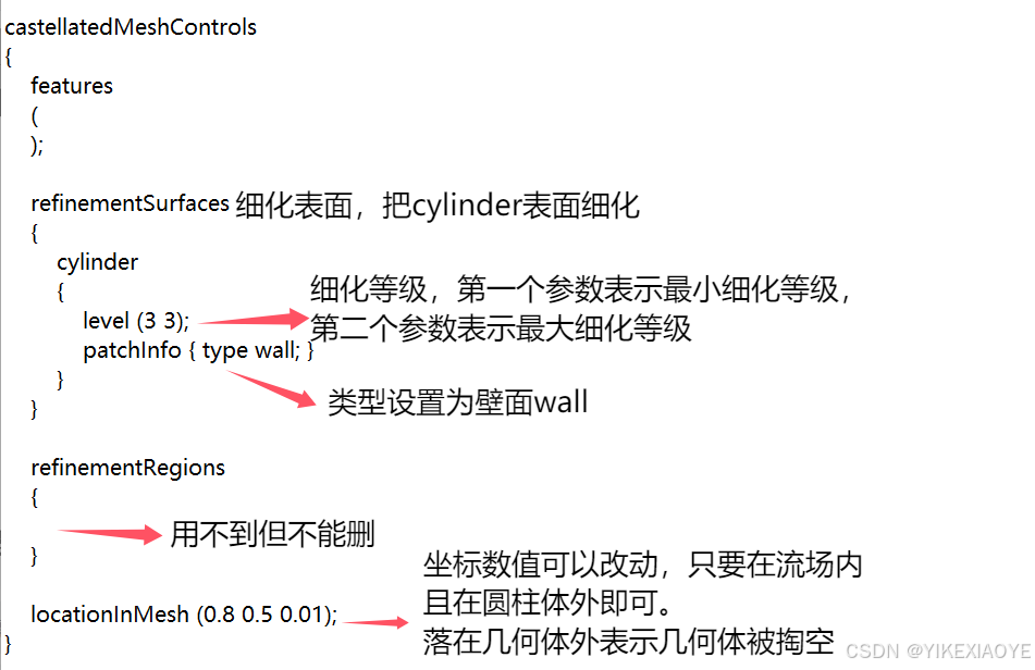 田东 Openfoam基础入门5学习笔记openfoam画网格 Csdn博客