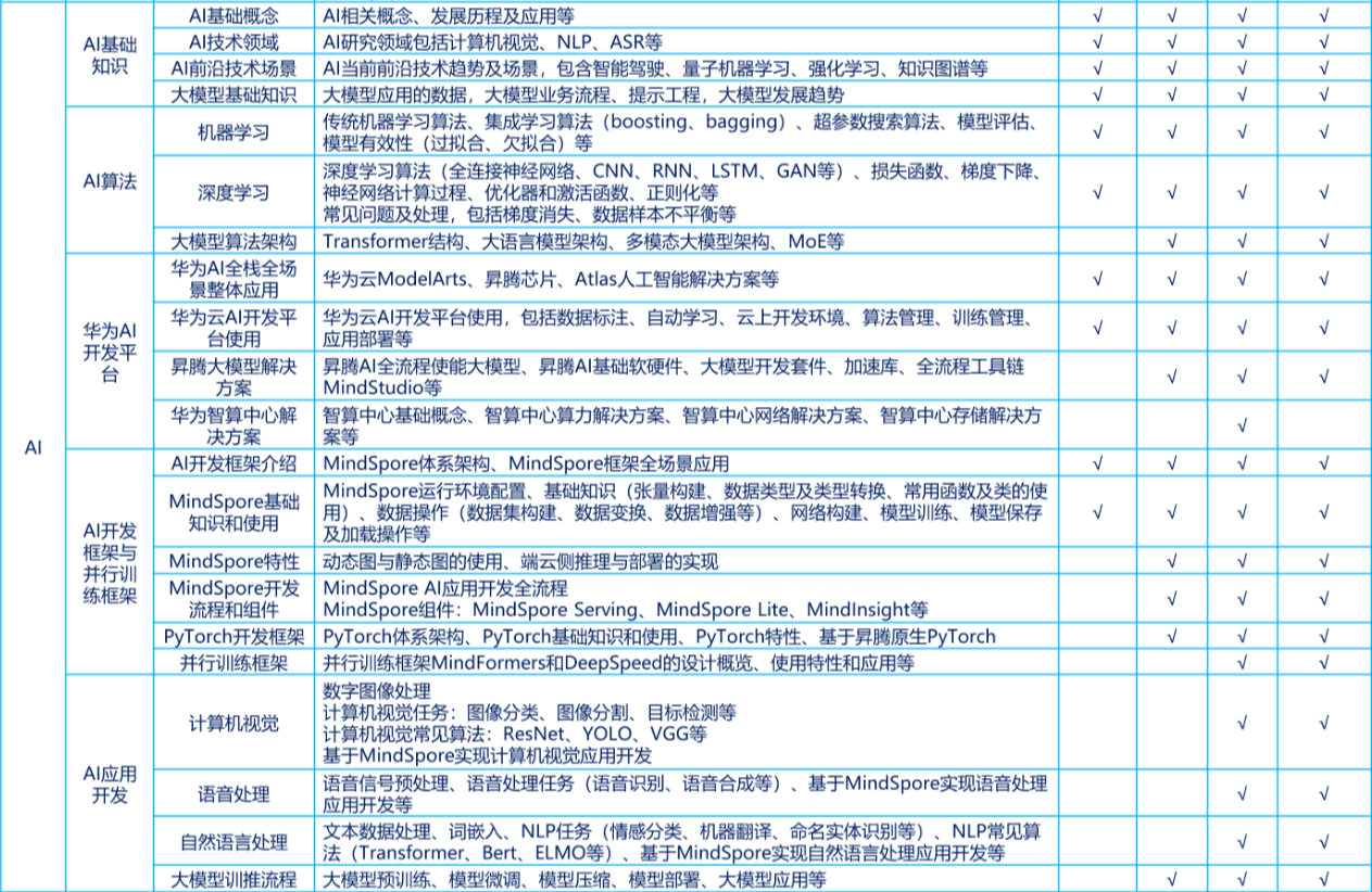 【备赛指南】华为ICT大赛 实践赛 云赛道01_华为ict大赛实践赛网络赛道-CSDN博客