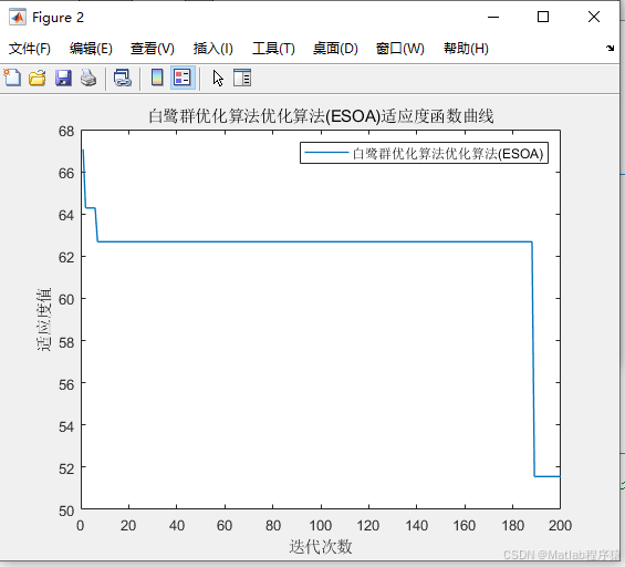 【MATLAB源码-第310期】基于matlab的白鹭群优化算法(ESOA)无人机三维路径规划，输出做短路径图和适应度曲线.-CSDN博客