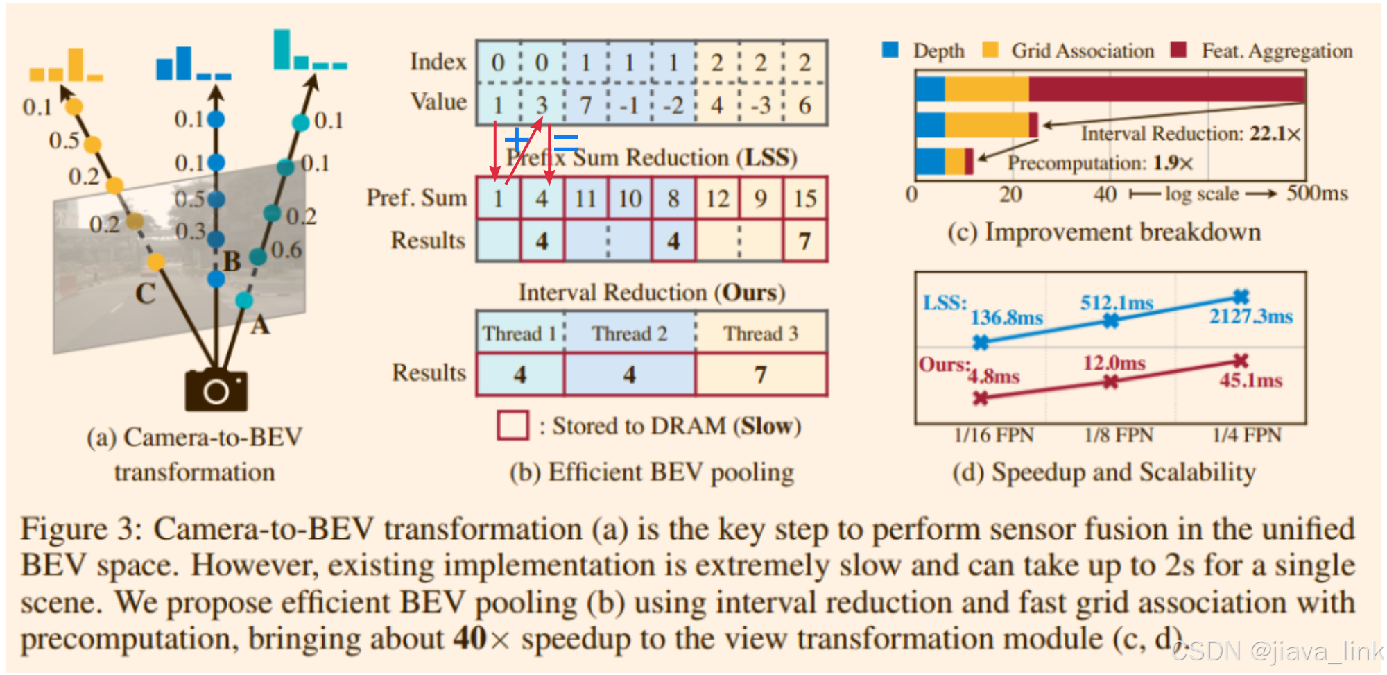 MIT-BEVFusion模型理解_bevfusion mit-CSDN博客