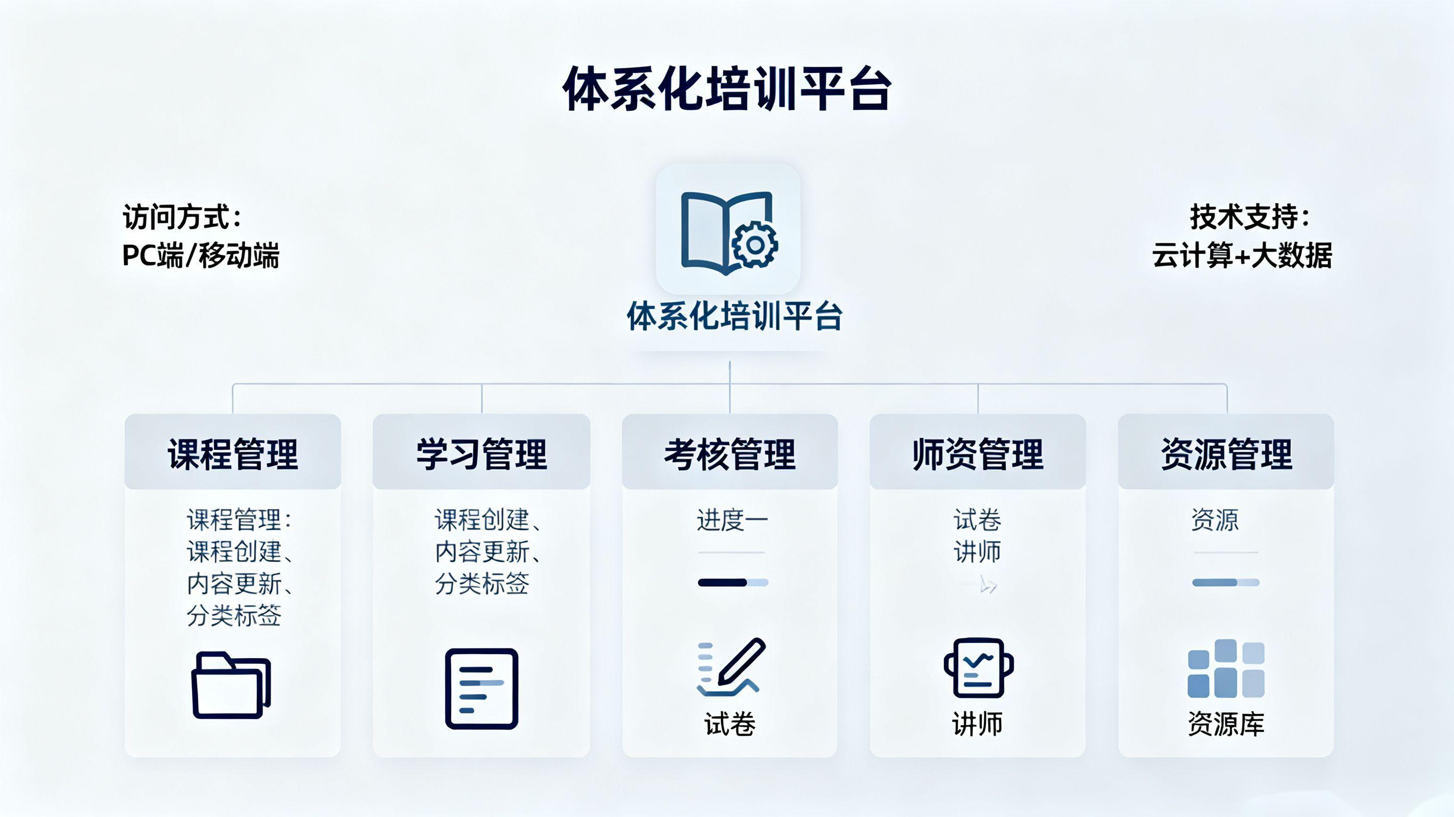 《江苏省社会生态环境监测机构人员持证上岗考核管理办法》总结分析与硕晟TMS和硕晟LIMS培训模块解决方案_江苏省环境监测协会上岗证-CSDN博客
