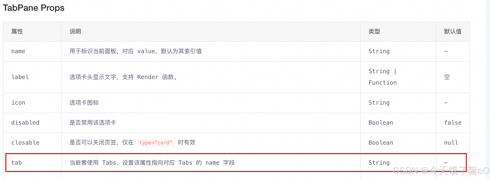 解决iview UI升级到view design后，tabs嵌套tabs导致一级label错乱问题_iview tabs嵌套-CSDN博客