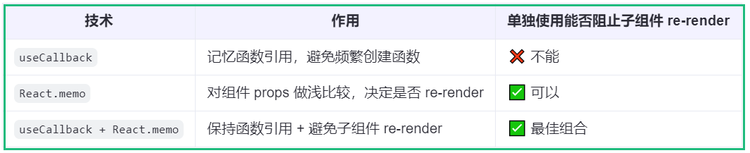 React基础hooks-useState、useEffect、useRef、useCallback、useContext、useMemo、useReducer等_rn hooks-CSDN博客