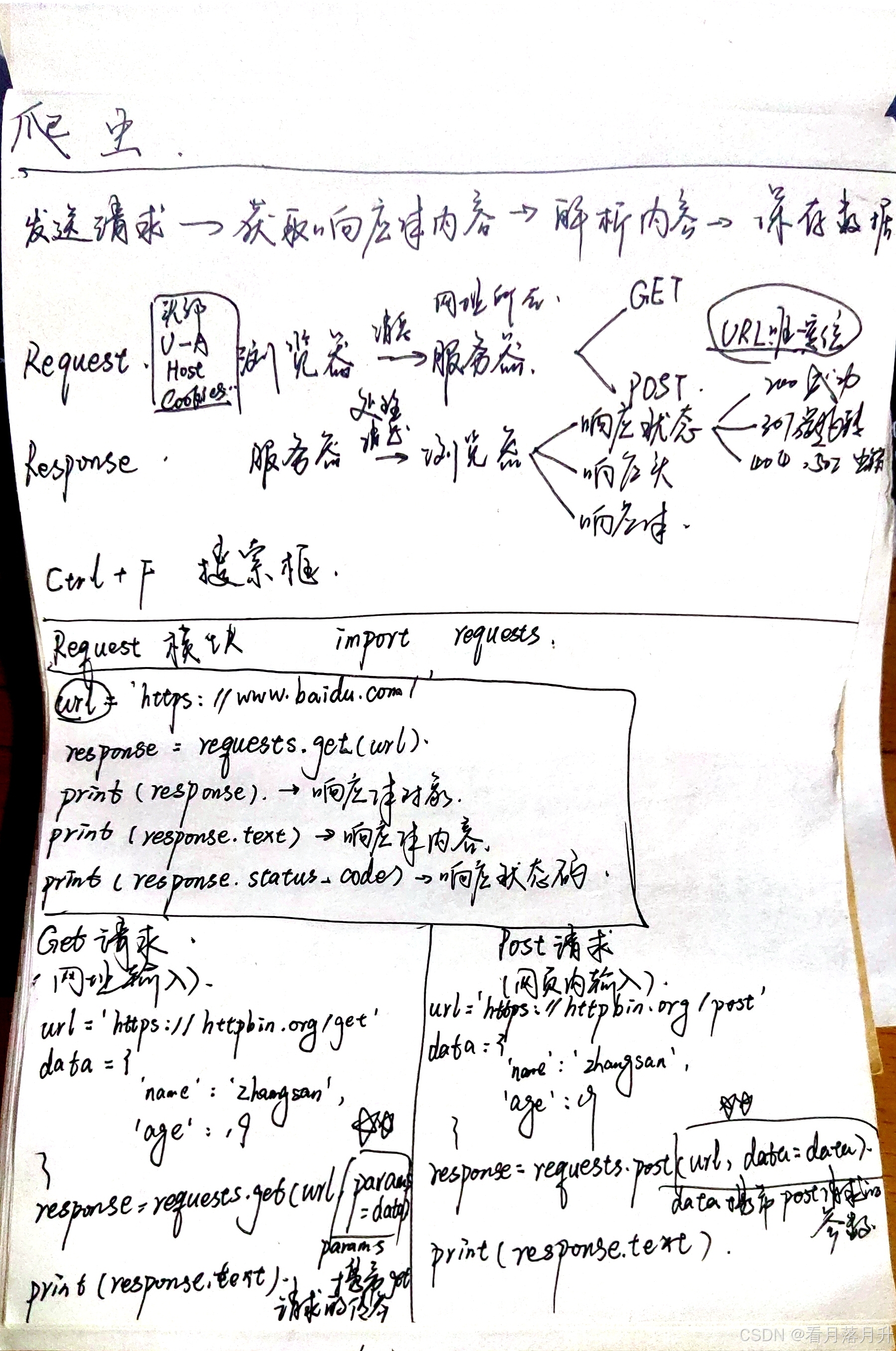 爬虫基础1_全片allpian现在叫什么-CSDN博客