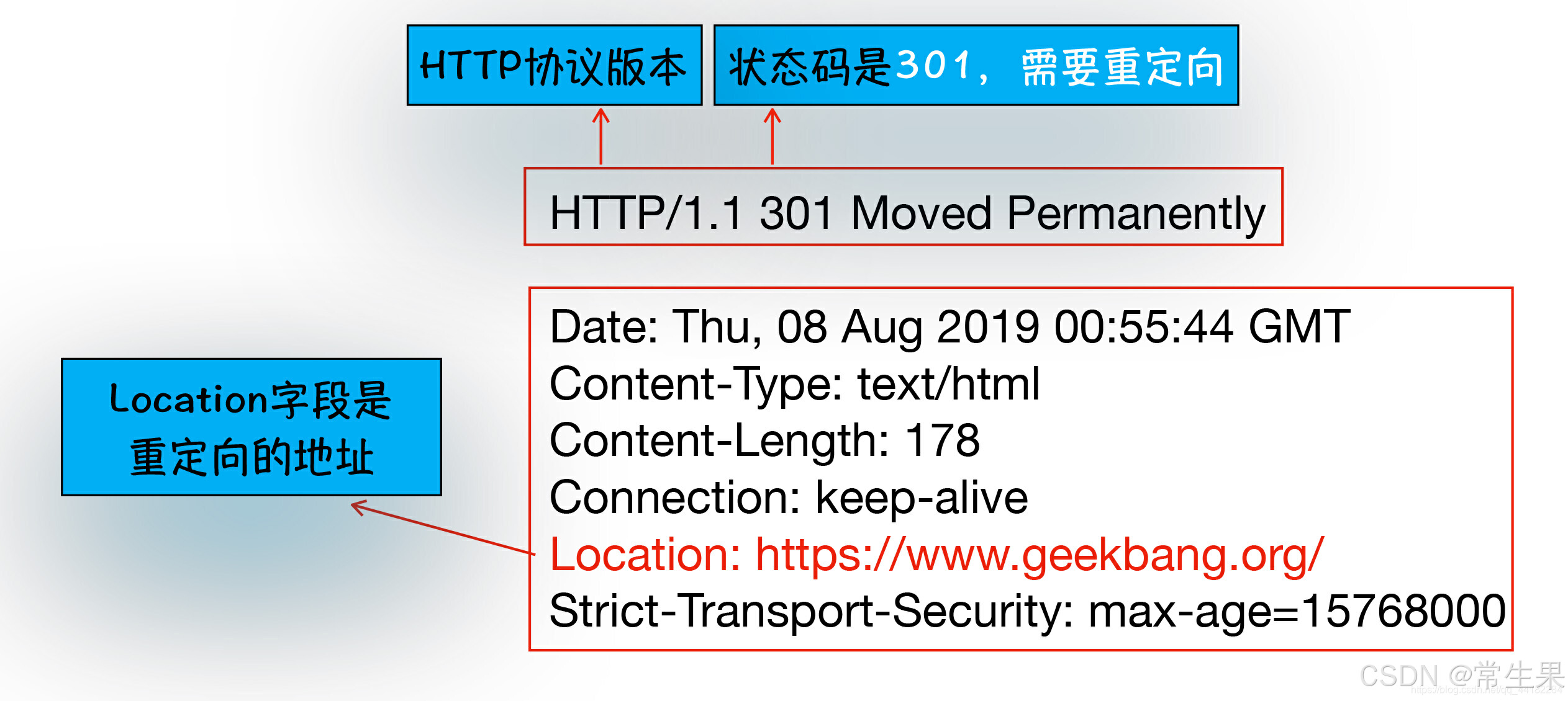 【JavaWeb】一张图看懂Http和Https协议_htts-CSDN博客