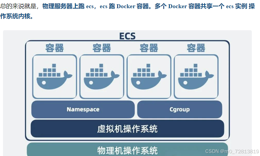ecs，vps，docker 容器 的区别（回顾总结）_ecs和vps-CSDN博客