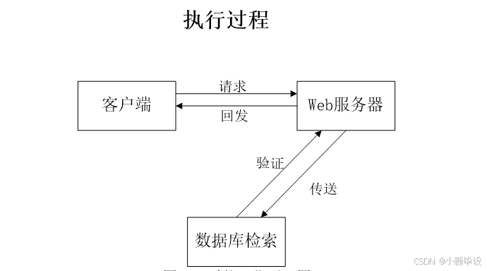 计算机毕业设计springboot财务管理系统 基于spring Boot的企业财务信息管理系统 Spring Boot驱动的财务管理平台开发 Csdn博客