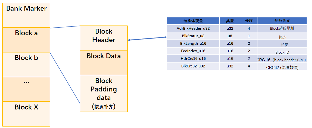 FEE模块总结_fee block结构-CSDN博客