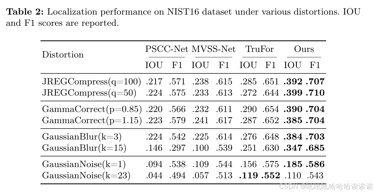 AdaIFL: Adaptive Image Forgery Localization via a Dynamic and Importance-aware Transformer ...