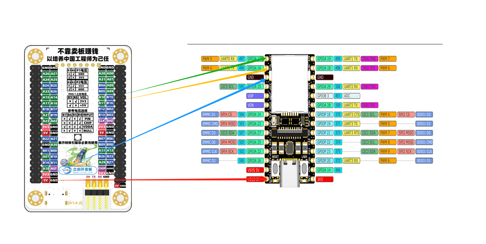 MaixCAM教程5：MSPM0G3507与MaixCAM的串口通信_maixcam 计时器-CSDN博客