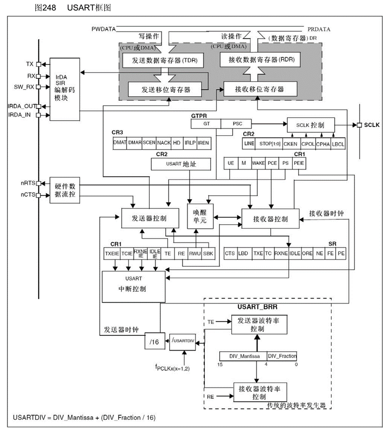 江协科技 STM32 9-1 USART串口通讯_江协科技stm32串口-CSDN博客