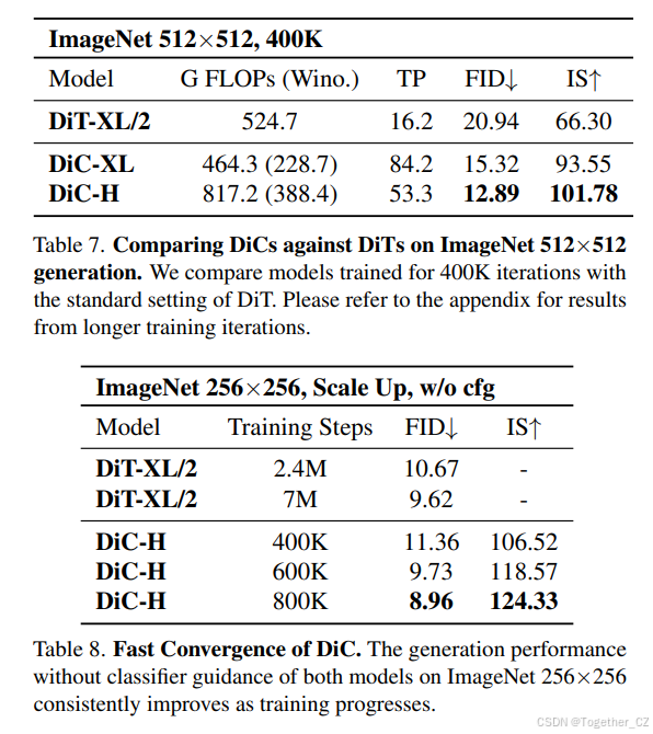 DiC: Rethinking Conv3x3 Designs in Diffusion Models——DiC：重新思考扩散模型中的 3×3 ...