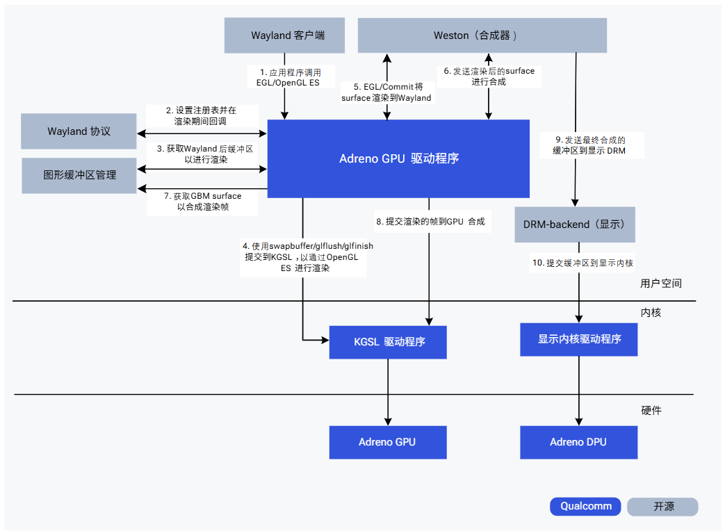 trace分析卡顿掉帧问题_android trace分析卡顿-CSDN博客