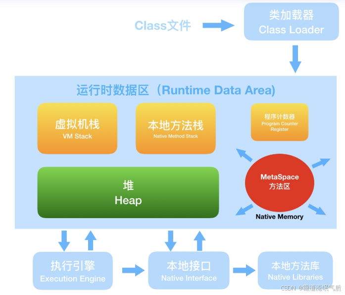 Java并发编程 Java内存模型jmm讲解java的jmm Csdn博客