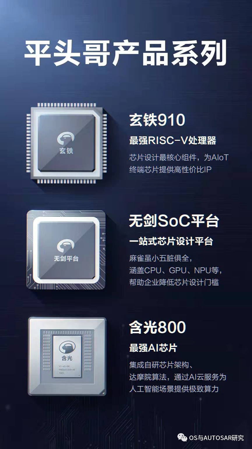 rCore入门-来自清华的OS前沿教程-CSDN博客