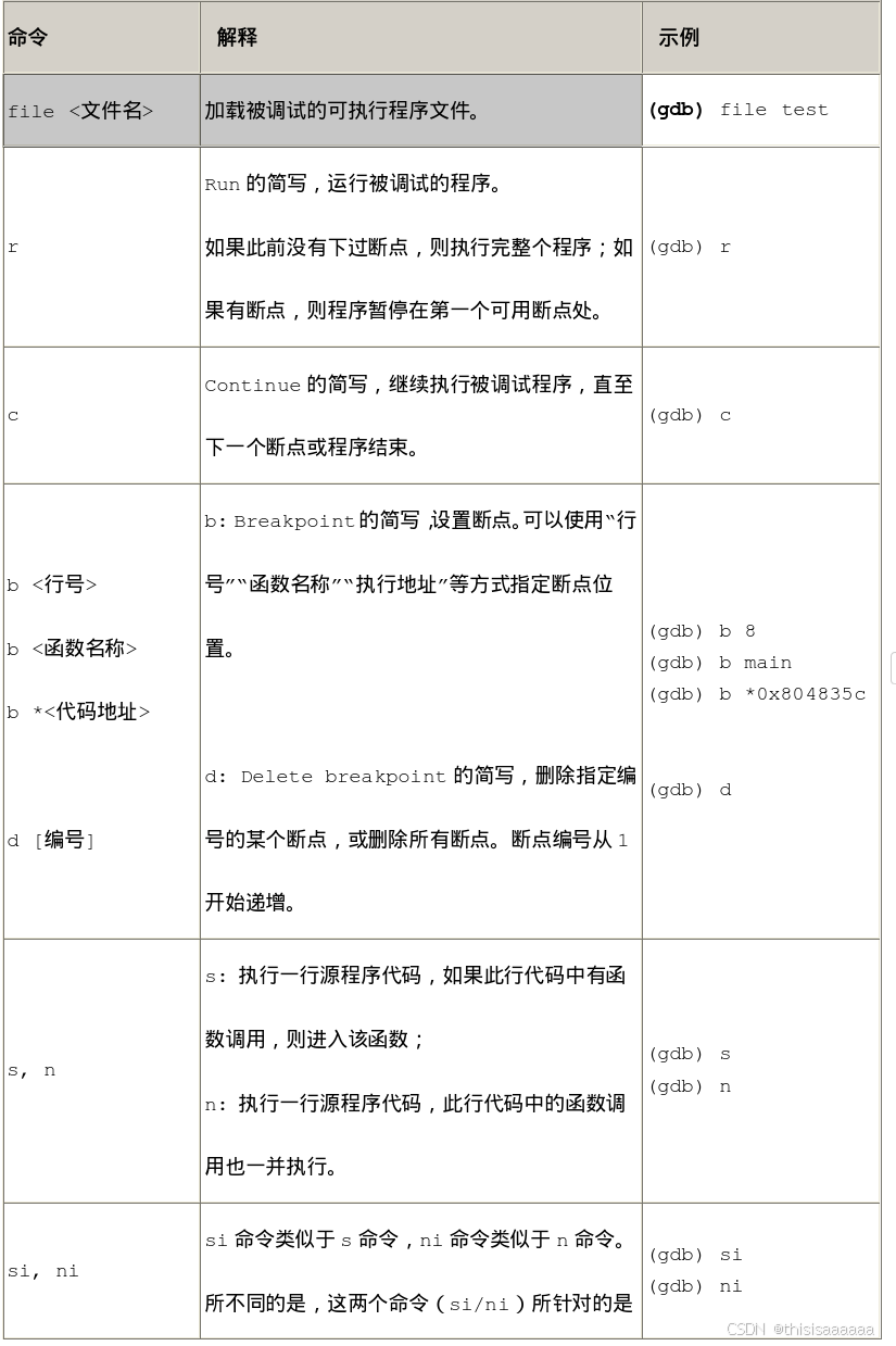 ubuntu22.04下使用gdb调试（32位）_gdb layout 32位-CSDN博客