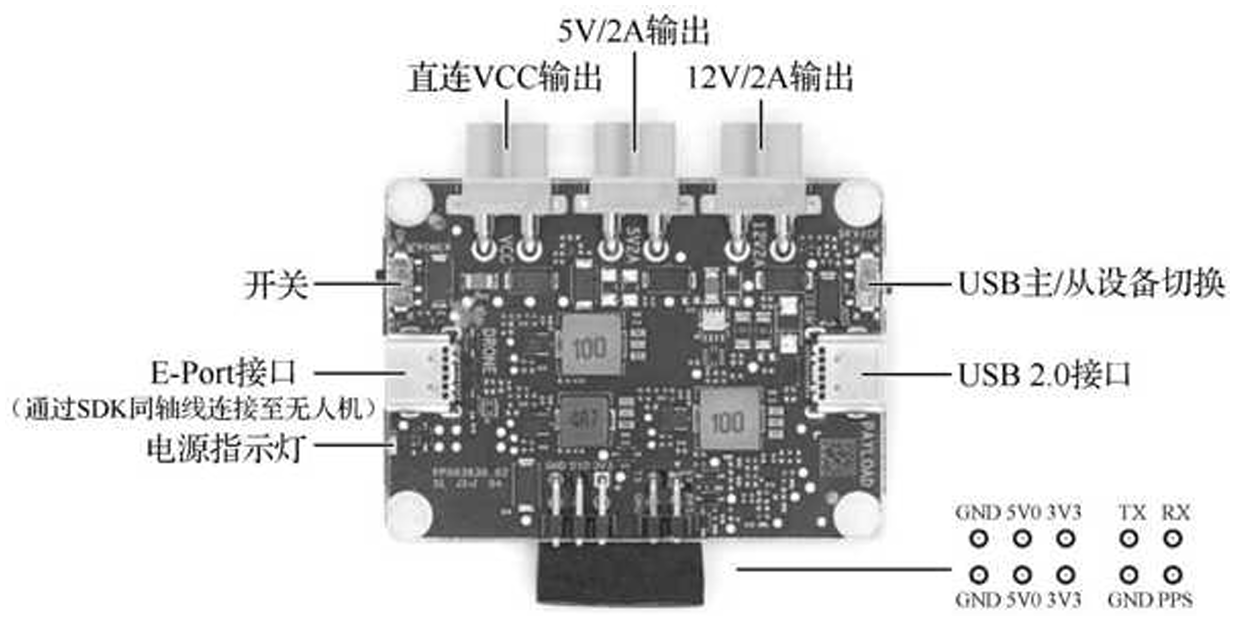 树莓派4B连接大疆M300无人机全网最细教程_m400 psdk3 树莓派4b-CSDN博客