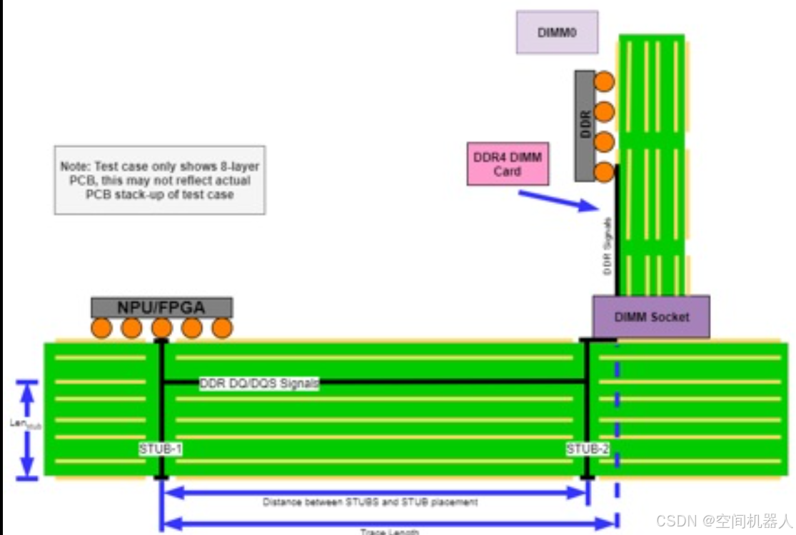 DDR5 Layout 最容易翻车的 10 个细节 ——能点亮 ≠ 能量产，踩过坑的人才懂_ddr5 read timing margin ...