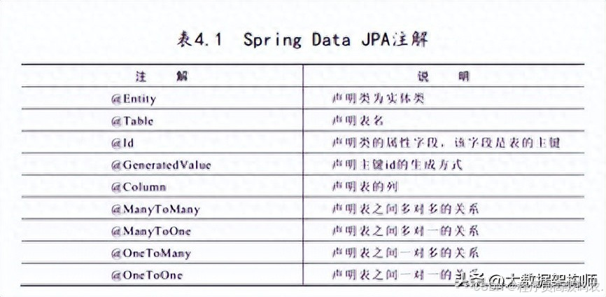 SpringBoot之数据访问——访问SQL数据库！_springboot sql-CSDN博客