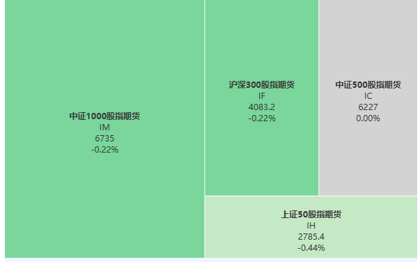 echart treemap矩形树图多行文本标签label居中显示_echarts的treemap图中文案使用rich自定义,并且文本垂直居中 ...