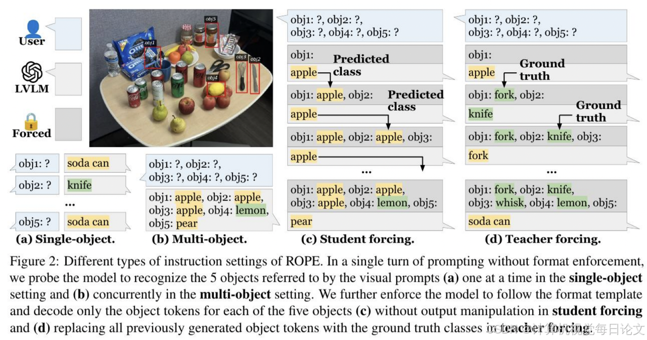 CV每日论文--2024.7.10_multi-object hallucination in vision-language mode-CSDN博客