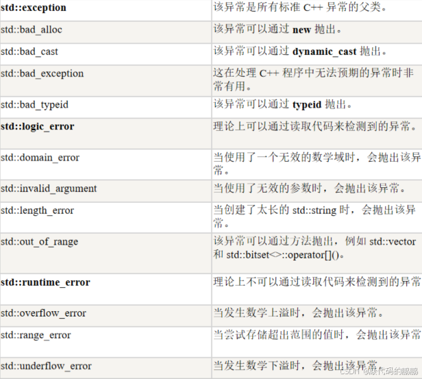 C++(异常处理)_c++异常处理-CSDN博客