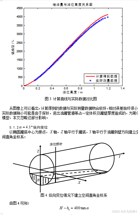 高教社杯（国赛）优秀论文2010-CSDN博客