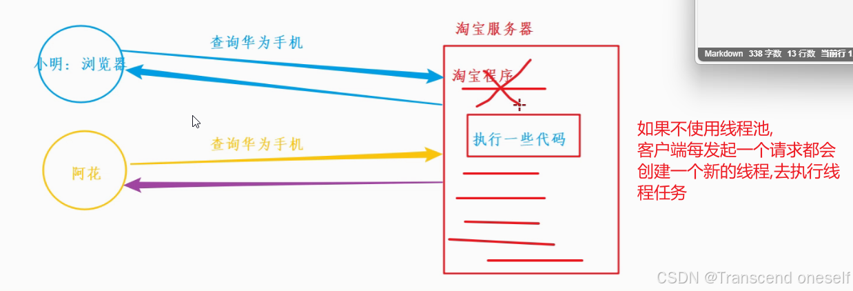 【javase 线程池技术和并发与并行的区别】介绍一下线程池和并发的区别 Csdn博客
