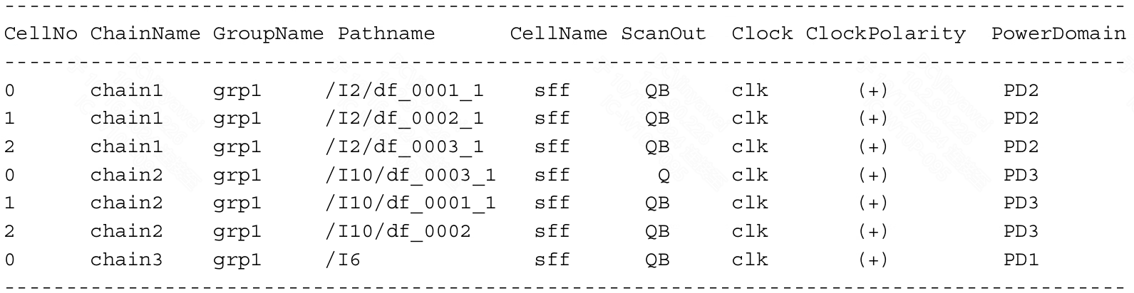 【Tessent Scan and ATPG】【Ch13&14】Low-Power Testing Overview_tessent low ...