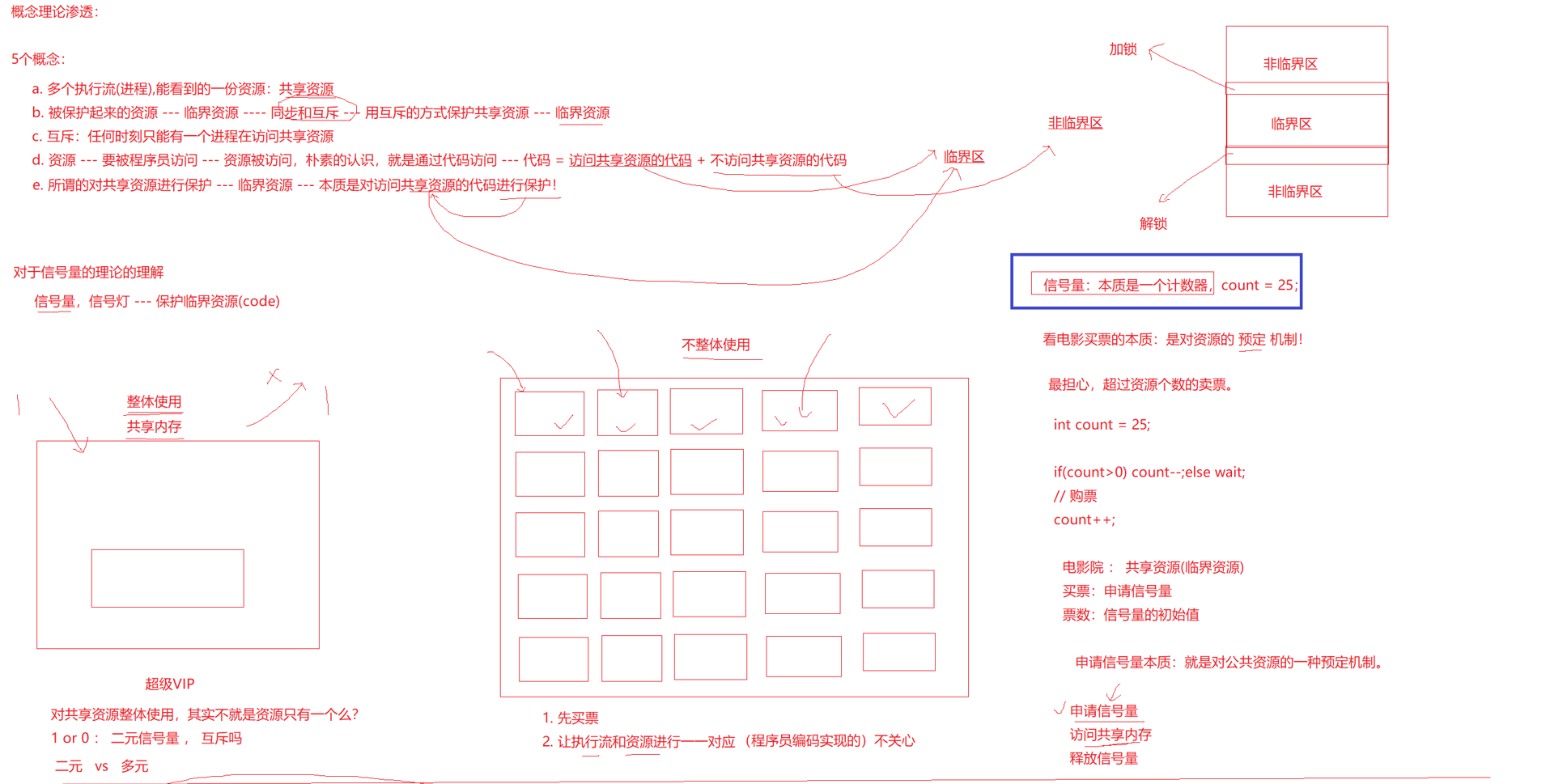 【Linux】System V信号量与IPC资源管理简易讲解_semget system v-CSDN博客