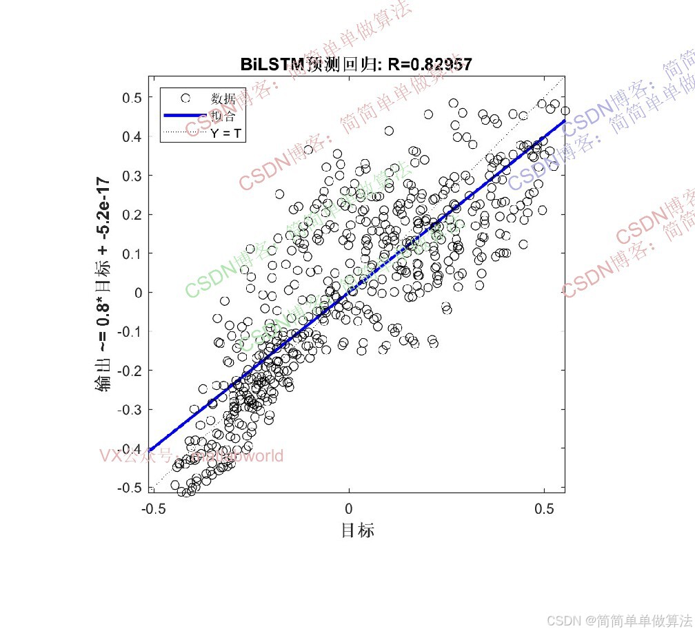 基于时间注意力机制的BiLSTM网络(TPA-BiLSTM)一维时间序列预测算法matlab仿真,对比BiLSTM-CSDN博客