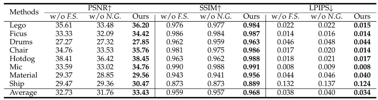 论文解读：Mesh-based Gaussian Splatting for Real-time Large-scale Deformation-CSDN博客