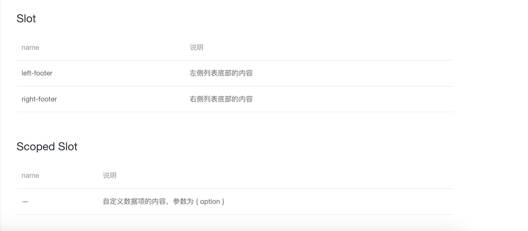 VUE之slot的使用【下篇】_vue solt-CSDN博客