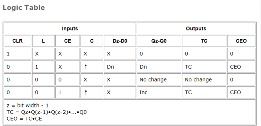 (南邮电工电子实验A)集成触发器及应用，计数与分频电路_cb4cled级联做加减法计数器-CSDN博客