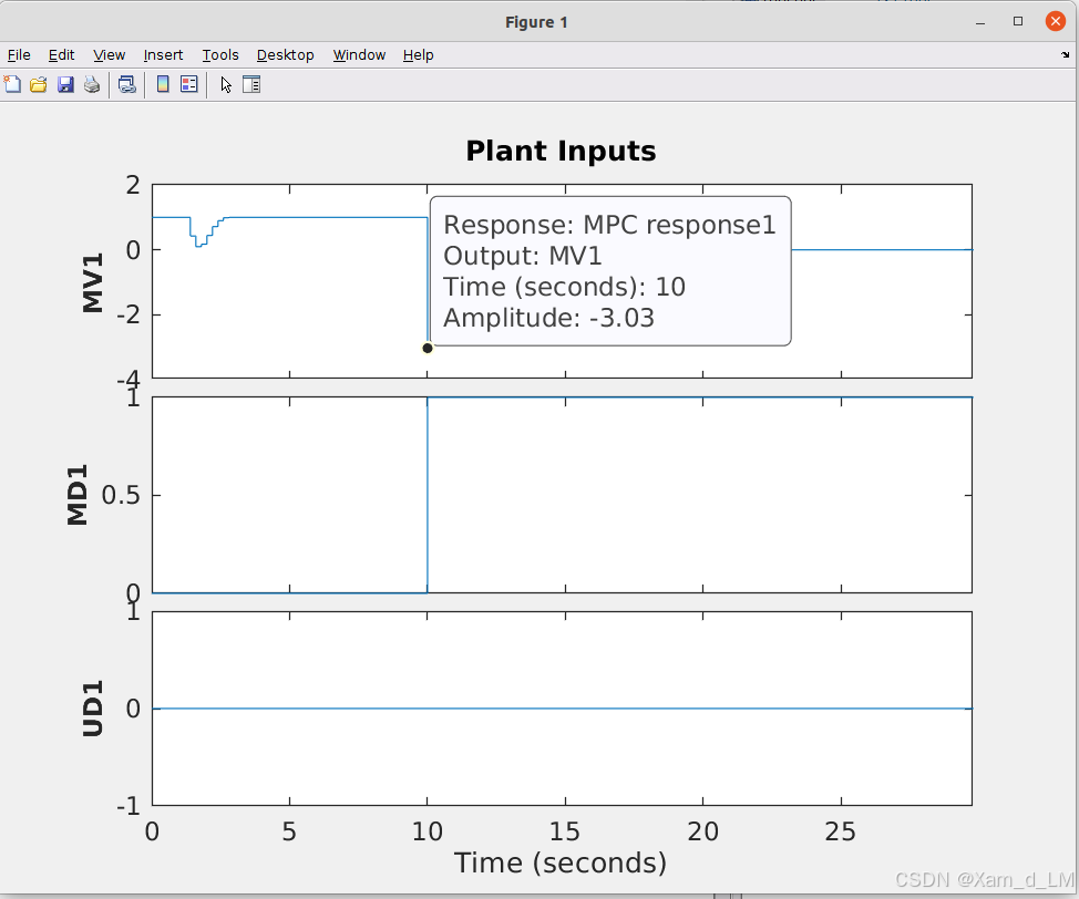 【MPC-Simulink】EX02 高阶线性系统MPC仿真与调试（LTI-MISO）_mpc 高阶-CSDN博客