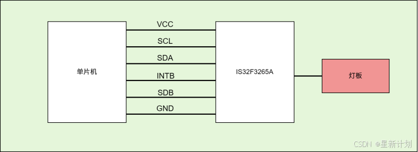 【BAT32A237-使用硬件I2C接口实现控制IS32FL3265A功率器件-A1-2025/3/26】_bat32a237开发工具-CSDN博客