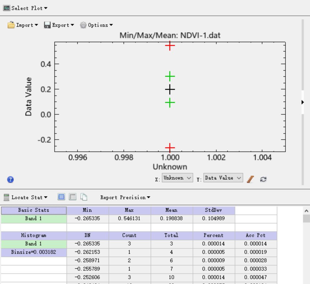 ENVI植被覆盖度[FVC]计算原理及详细操作解析_fvc植被覆盖度-CSDN博客