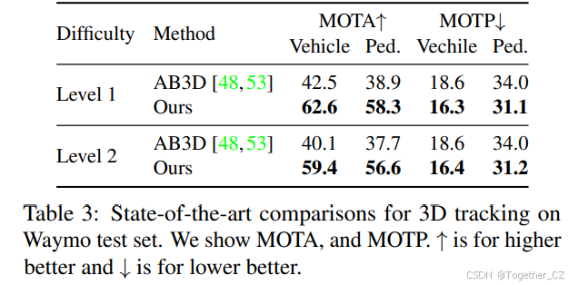 CenterPoint：Center-based 3D Object Detection and Tracking——基于中心的三维物体检测与跟踪-CSDN博客