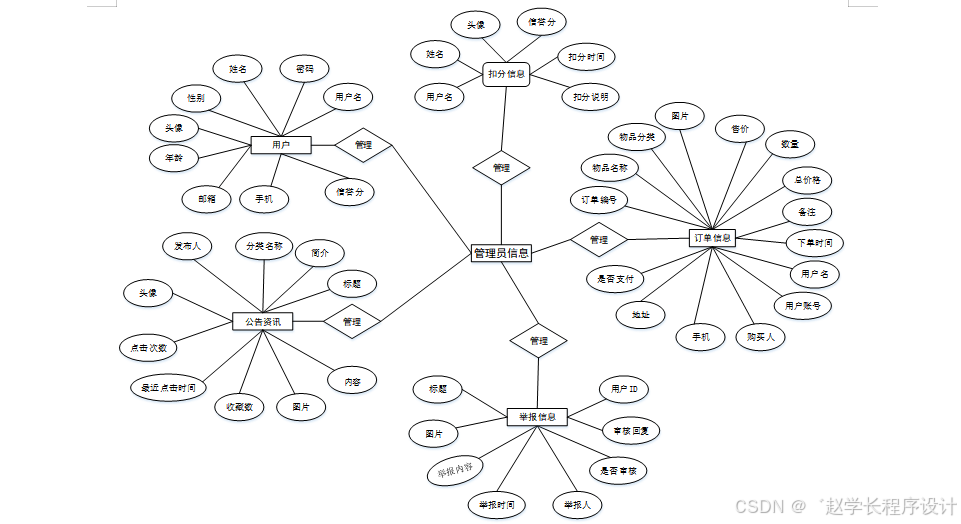 计算机毕业设计springboot二手交易系统 基于spring Boot的二手商品交易平台设计与实现 Spring Boot框架下的二手物品交易系统开发基于springboot的社区闲置