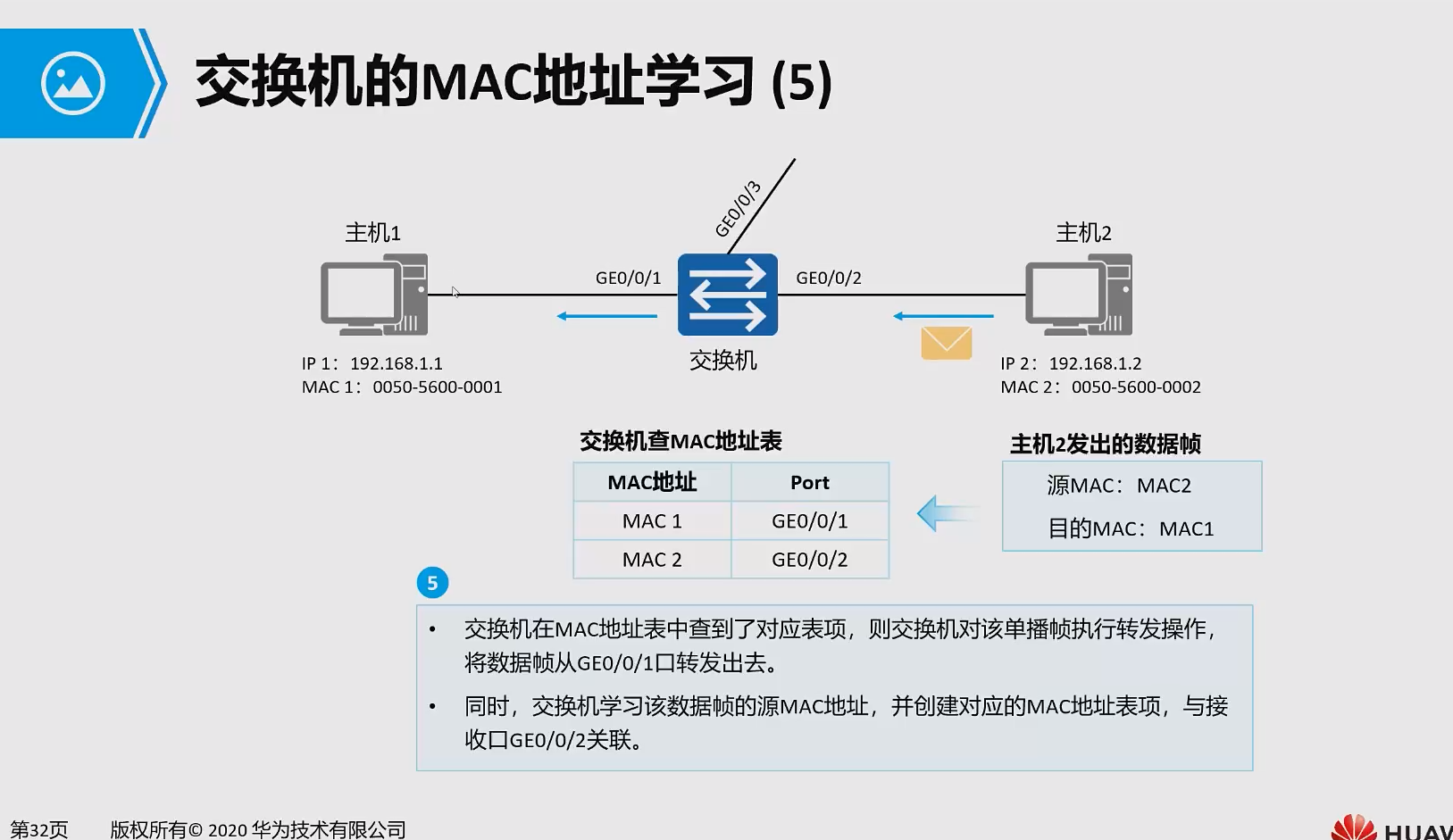 【hcia-1】以太网交换基础-CSDN博客