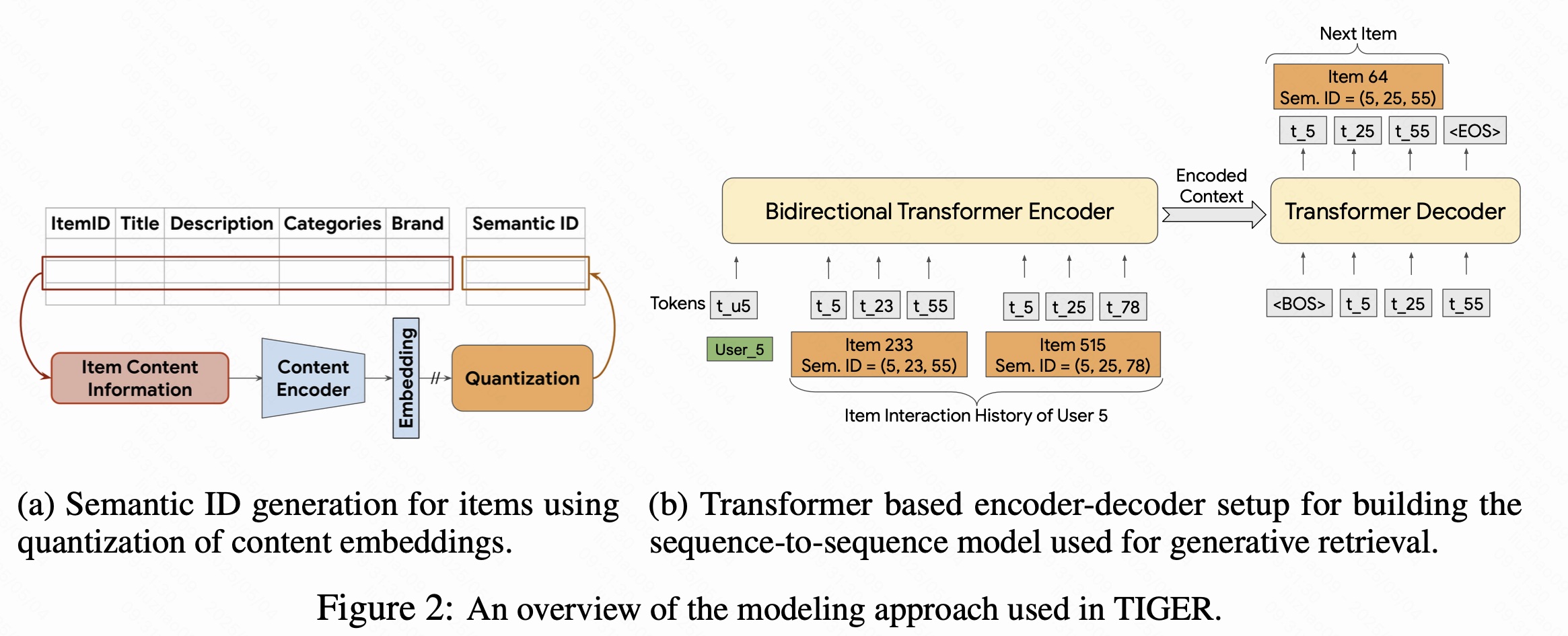 TIGER：生成式推荐新范式-CSDN博客