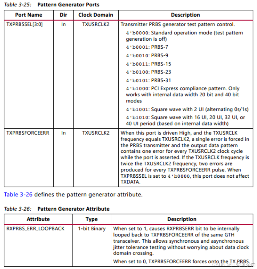 Xilinx GTH高速收发器顺藤摸瓜篇（八）_phase interpolator-CSDN博客
